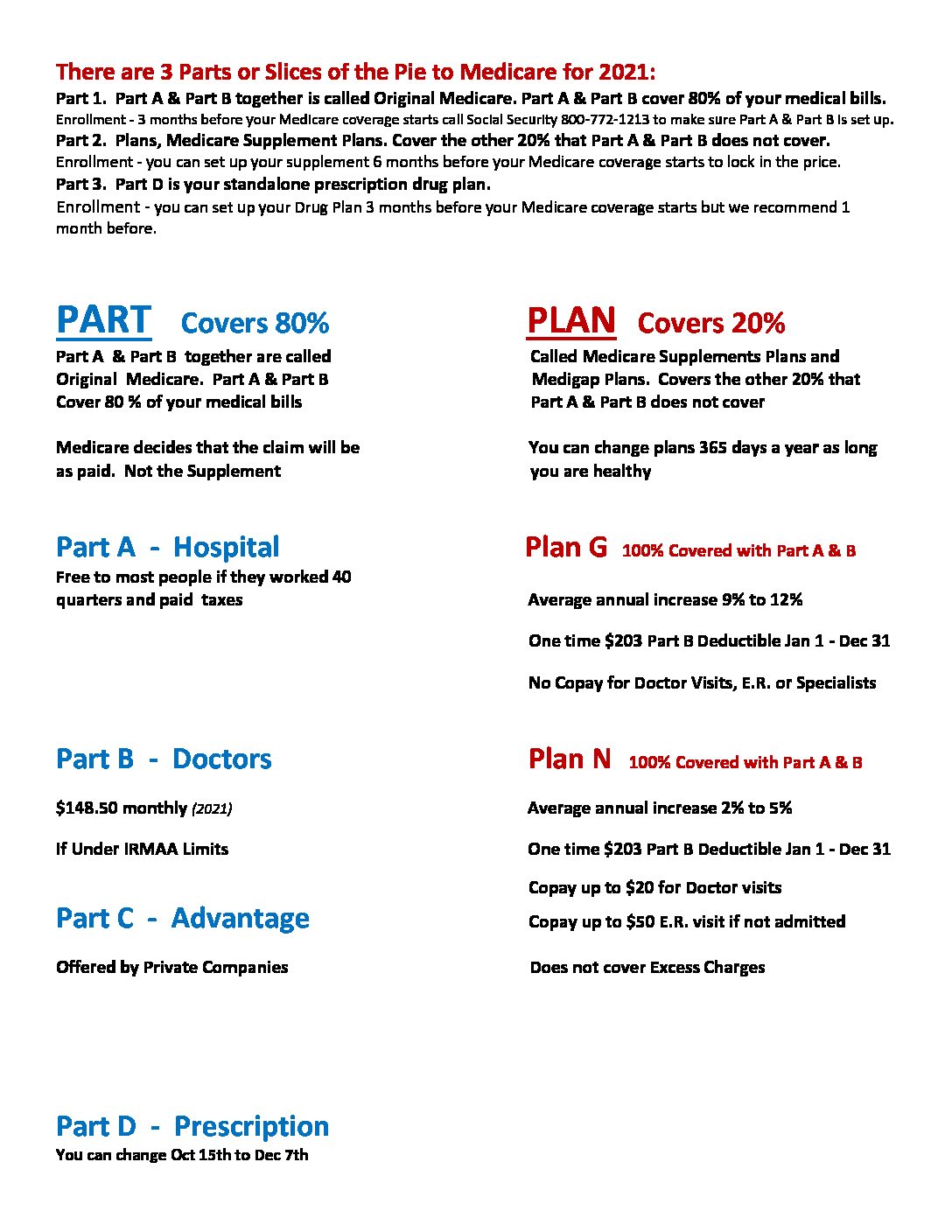 Dr Med Sup – Your Medicare Supplement Expert